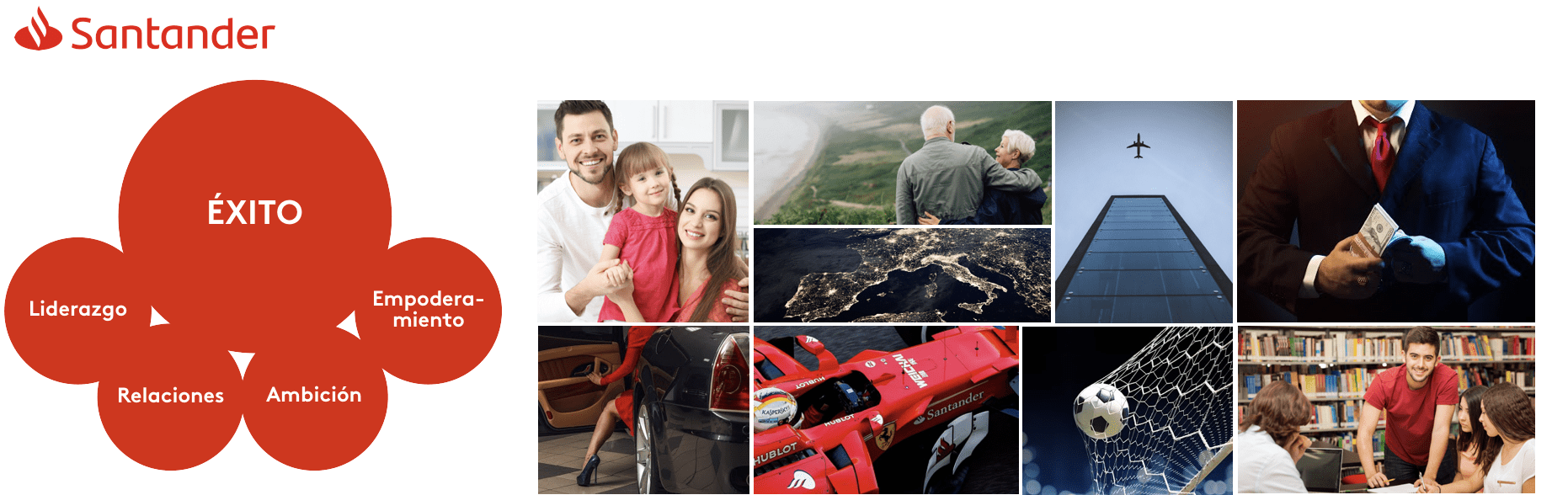 santander - Real Brands