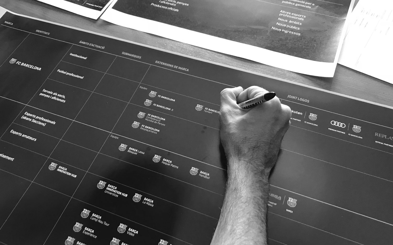 FC Barcelona - An increasingly global brand : summa